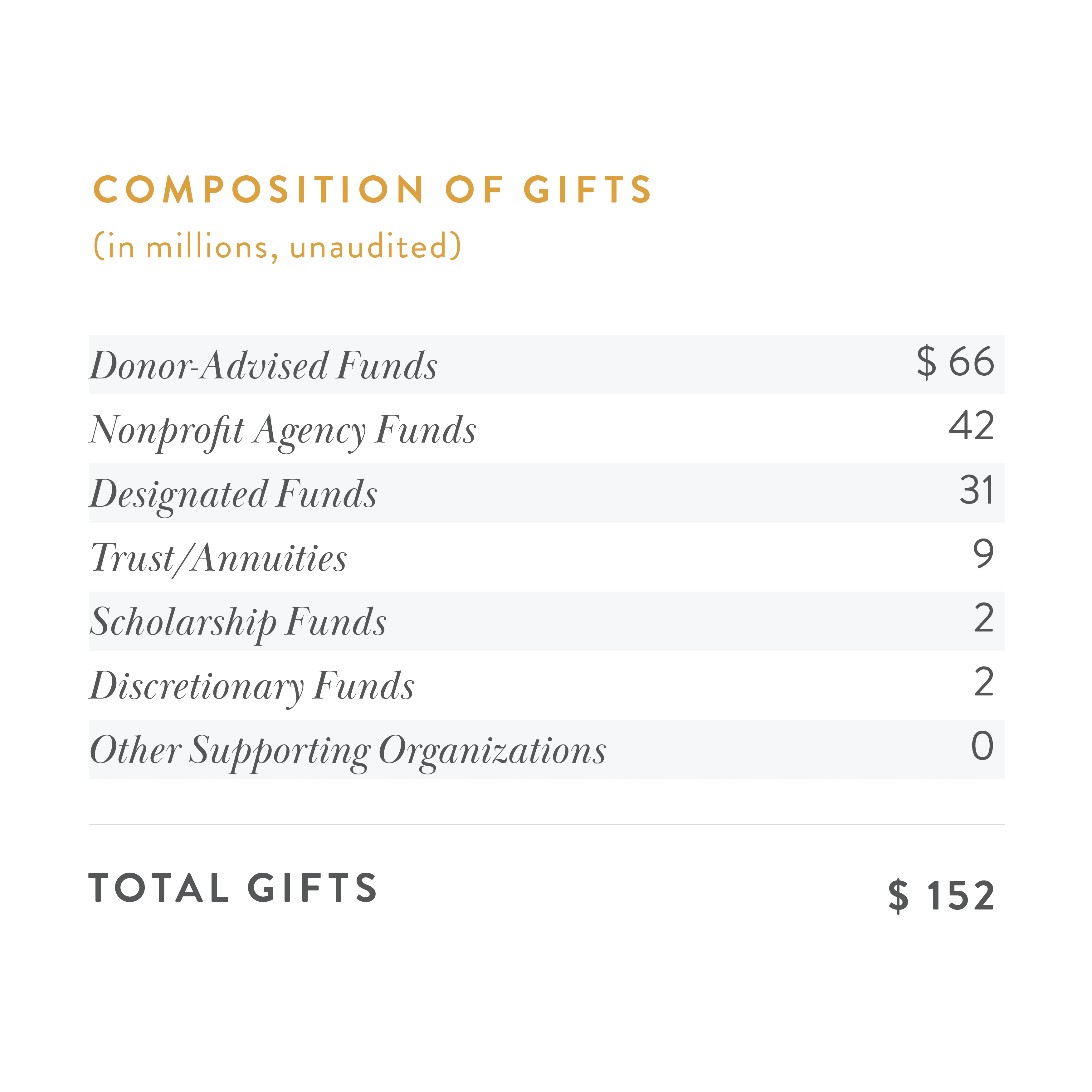 Communities Foundation of Texas 2023 Annual Report